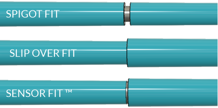 Sensor Fit™ | CTS NEW ZEALAND - Discover the Finest in Fishing